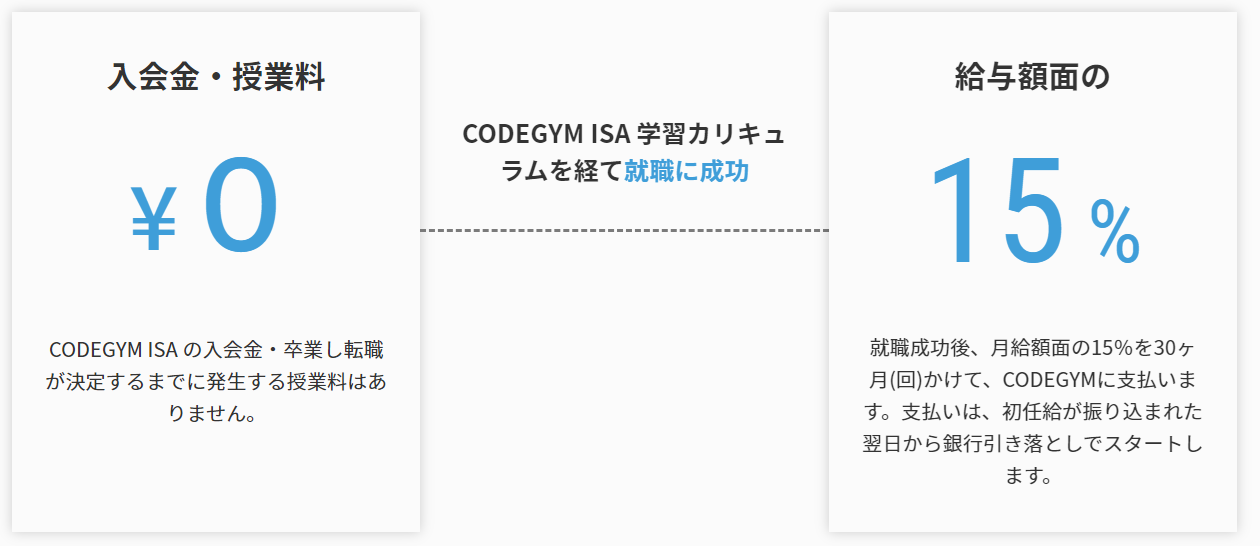【CODEGYM ISA】日本初の出世払いプログラミングスクールとは？ | コードラボJP
