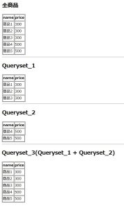 【Django】複数のQuerySetを一つのQuerySetにする方法 | コードラボJP